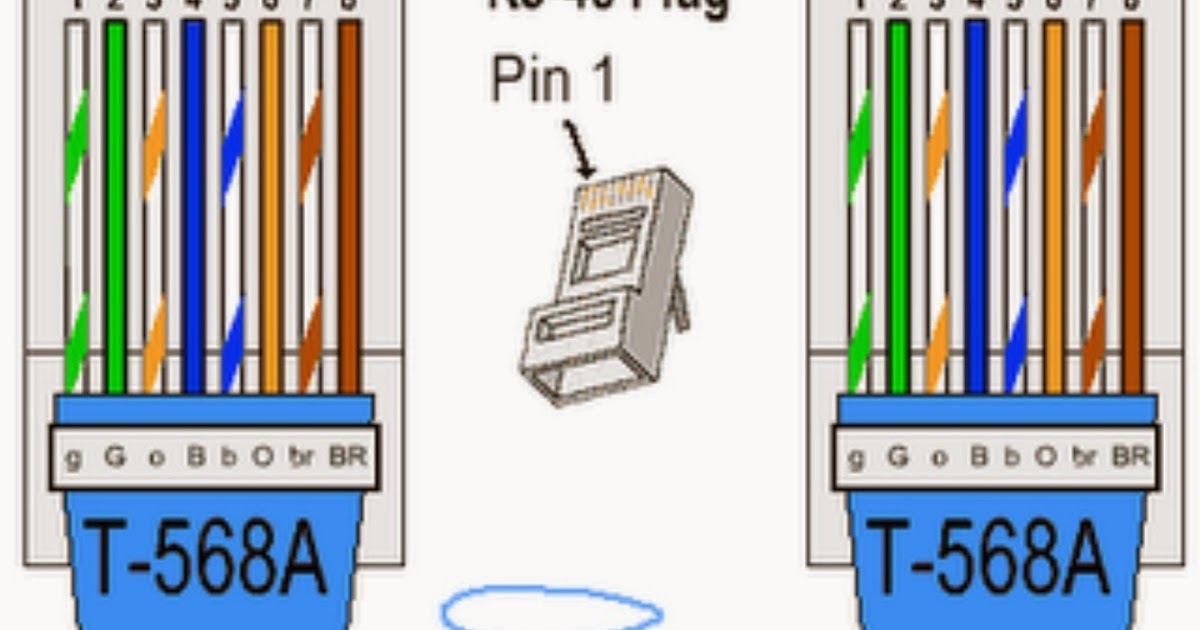 Blog do Augusto Cezar de A. Paiva: Sequência de Cores para Crimpagem do ...