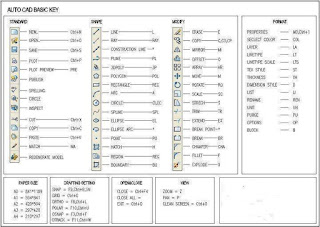 Symbols and terminology AutoCAD - FantasticEng