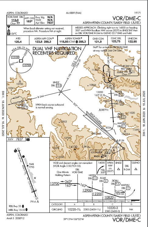 Consideraciones para un Steep approach