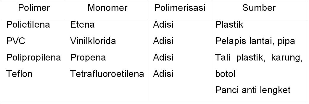 POLIMER - Satukan Hati dengan Kimia