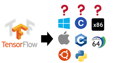 [Tensorflow] How to Install Tensorflow for C API