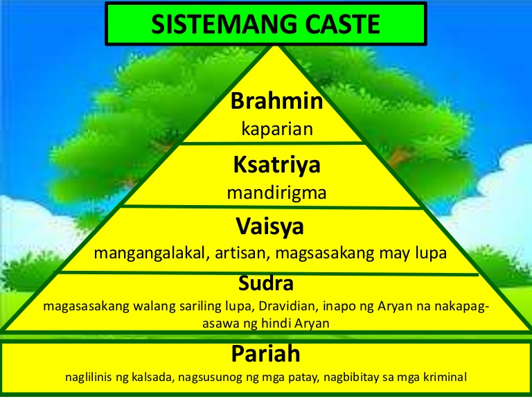sistemang caste - philippin news collections