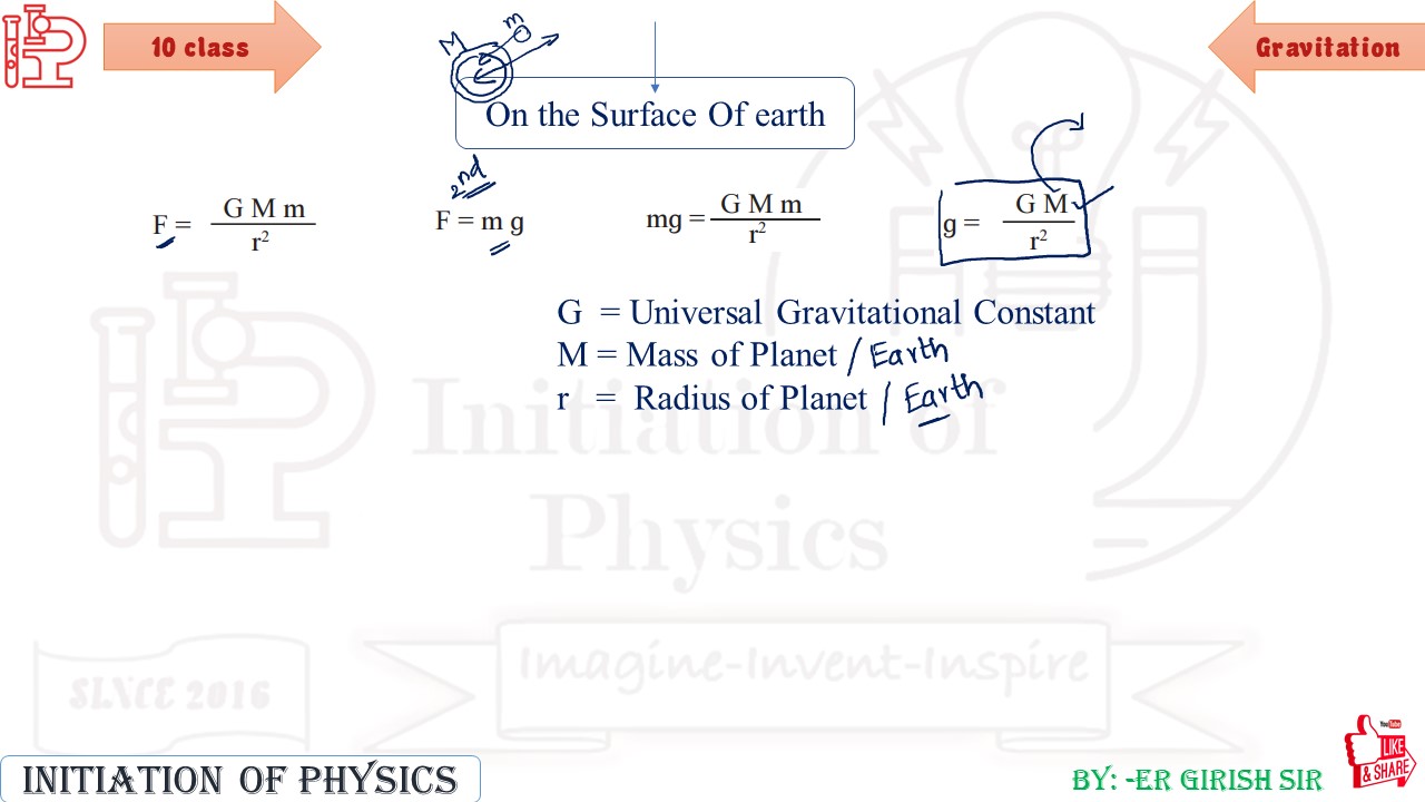 Mind Map - Gravitation - Chapter one 10 th class - INITIATION OF PHYSICS