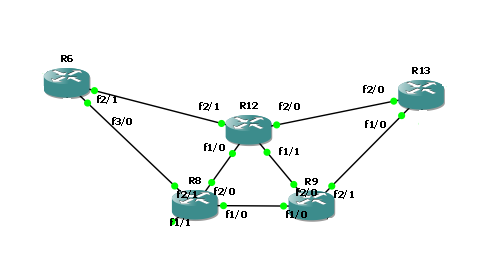 SwitchPacket: LDP - IGP Synchronization