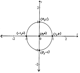 OpenAlgebra.com: Free Algebra Study Guide & Video Tutorials: Circles