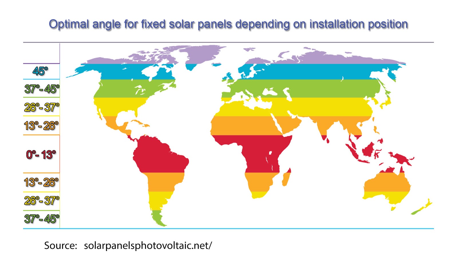 photovoltaic systems أنظمة الطاقة الشمسية: optimal angle for fixed ...