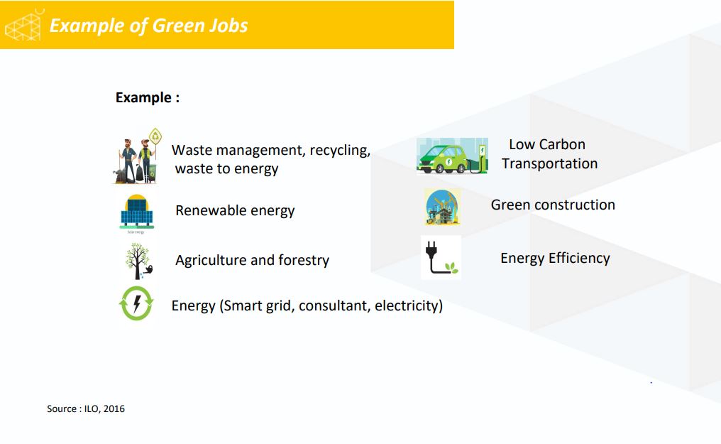 Green Jobs, Peluang Anak Muda untuk Selamatkan Bumi | dekamuslim
