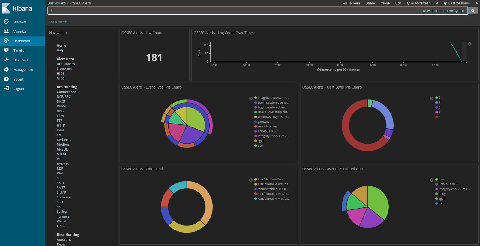 Security Onion: Security Onion Elastic Stack General Availability ...