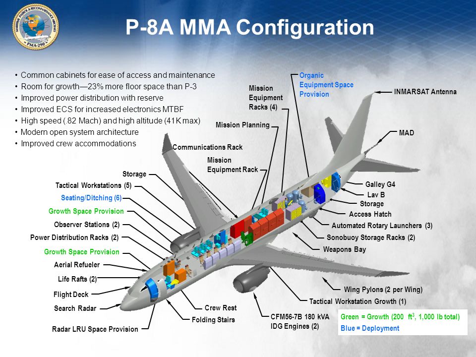SI VIS PACEM, PARA BELLUM: Il Boeing P-8 Poseidon