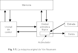 Modelo de Von Neuman: Modelo de Von Neumann