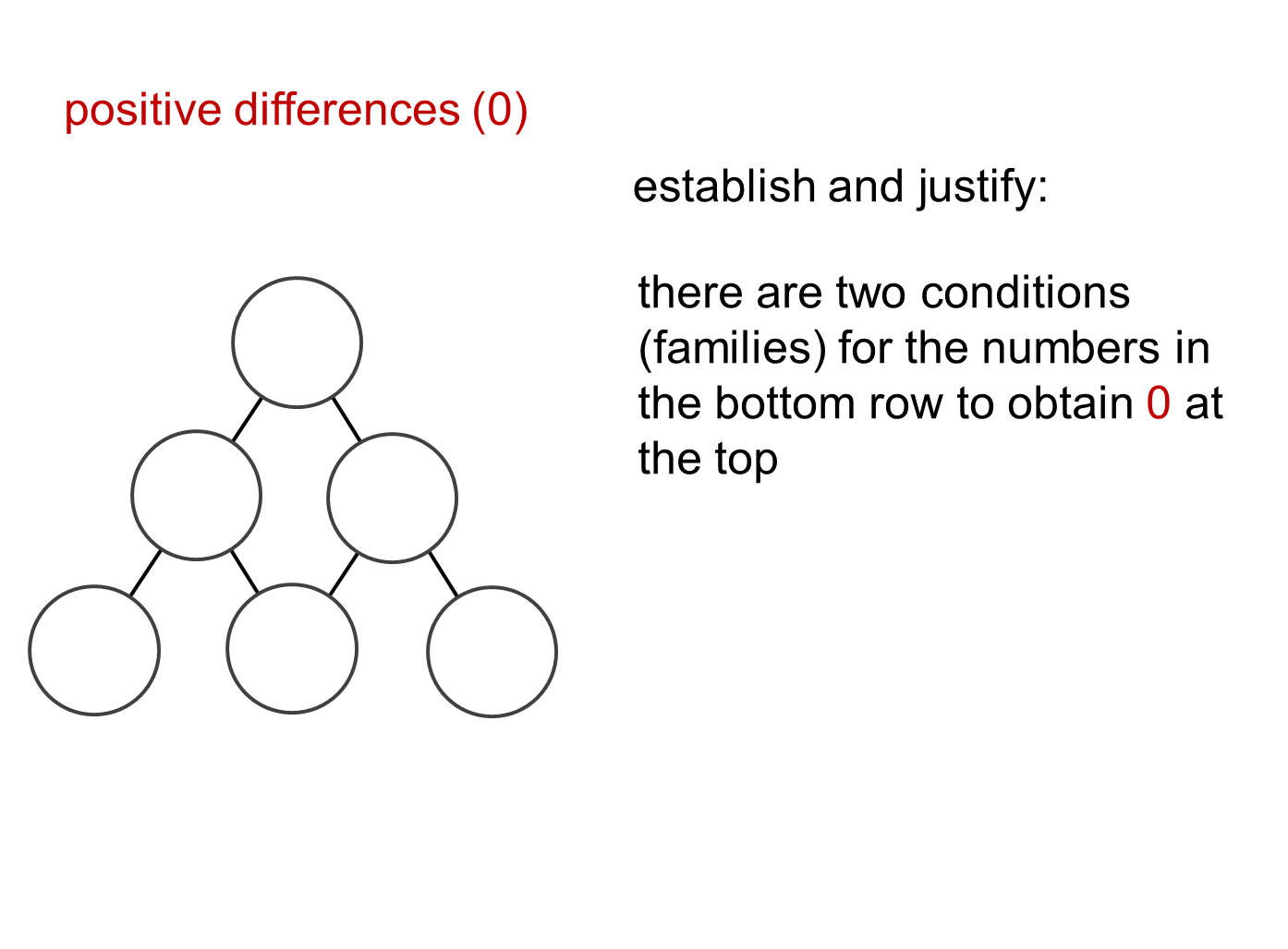 MEDIAN Don Steward mathematics teaching: triangle differences