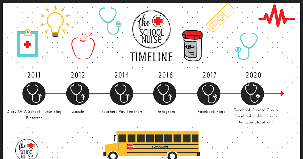 Diary Of A School Nurse: Timeline of The School Nurse