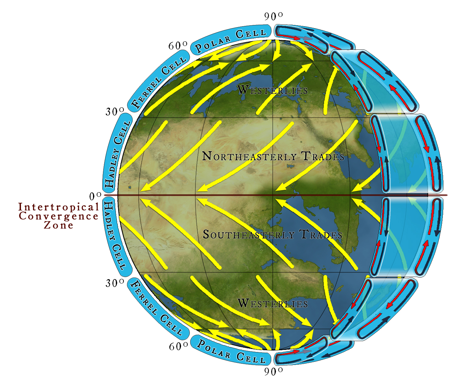 Elyden Atmospheric Circulation Map : r/mapmaking