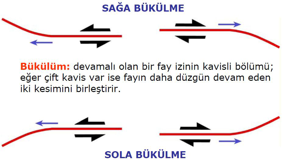 TÜRKÇE JEOLOJİ BİLGİ SAYFASI: DOĞRULTU-ATIMLI FAYLAR