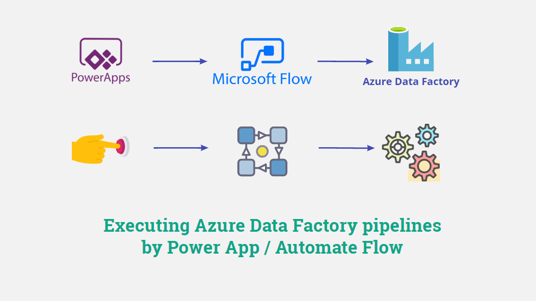 Can I create a CI/CD pipeline to deploy Python Function to Azure ...