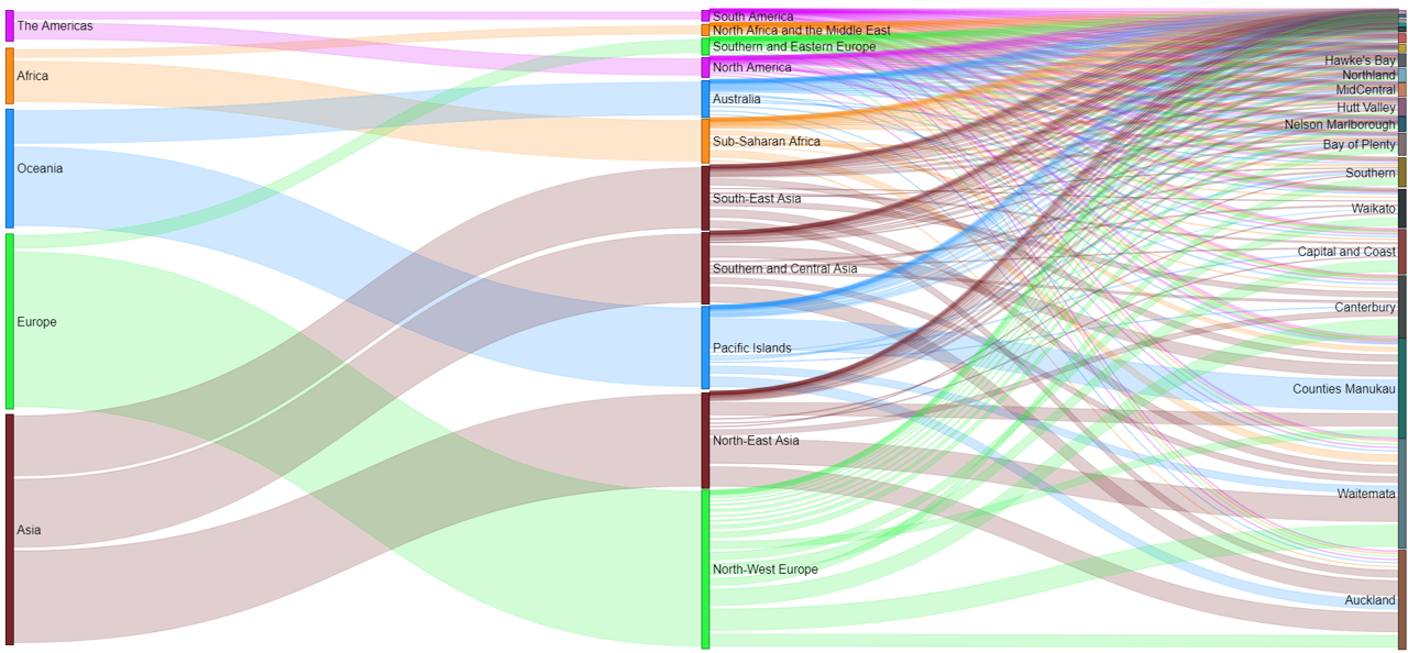Excel with Allison: Custom Visual Review: Sankey