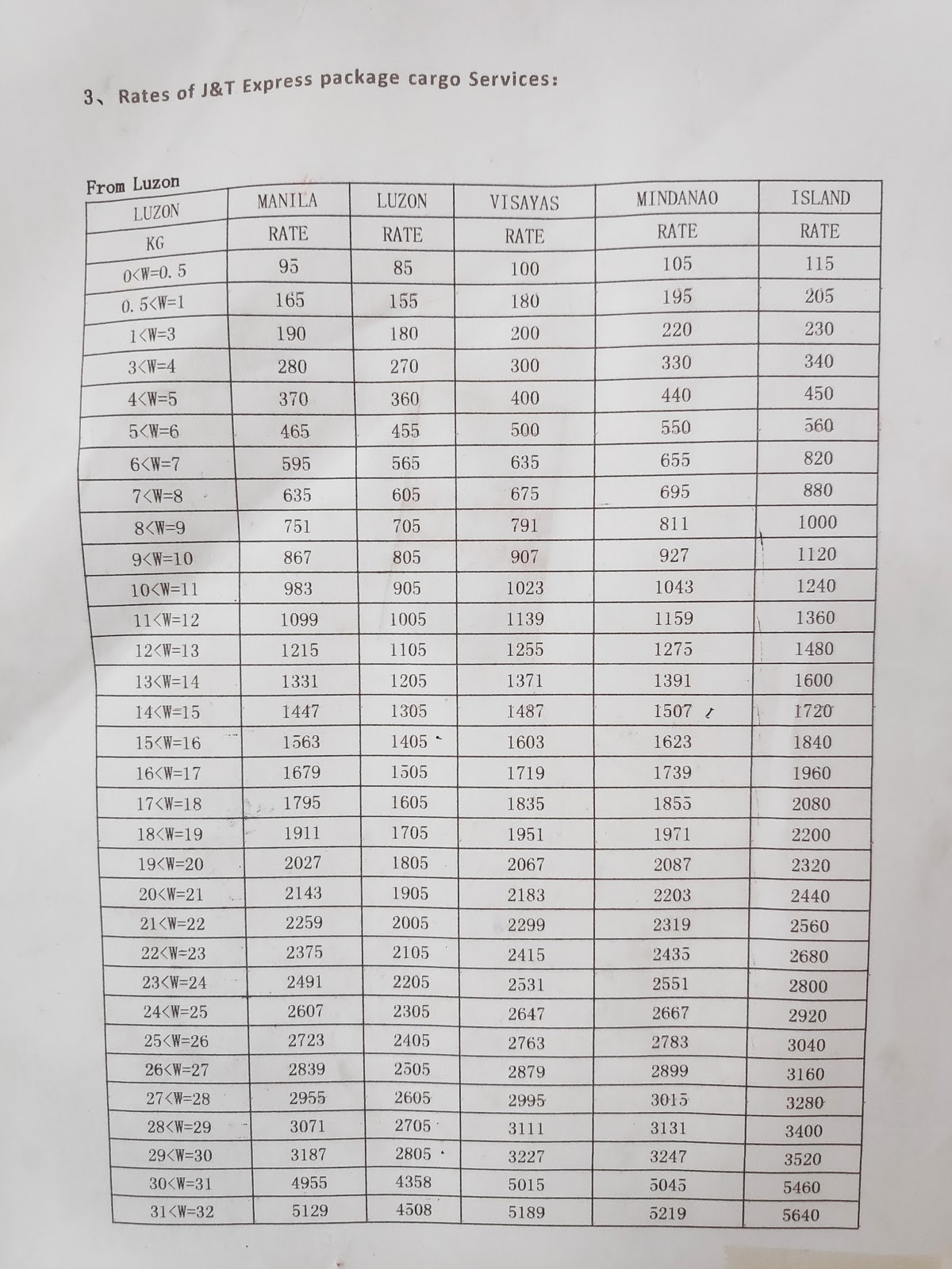 J t Express Price Per Kilo Wallpaper j-t-express-price-per-kilo-wallpaper