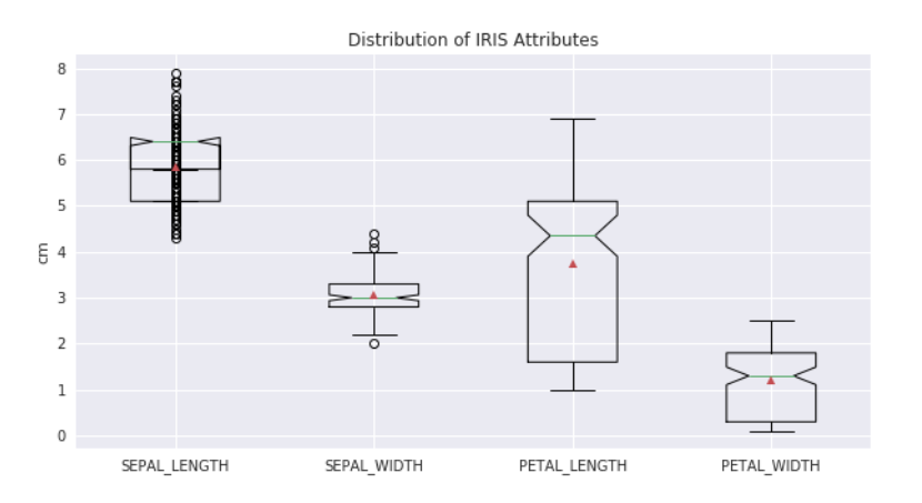Getting started with Oracle Machine Learning for Python | DB Exam Study