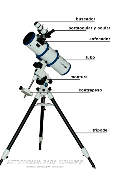Astronomía para novatos: Elementos del telescopio
