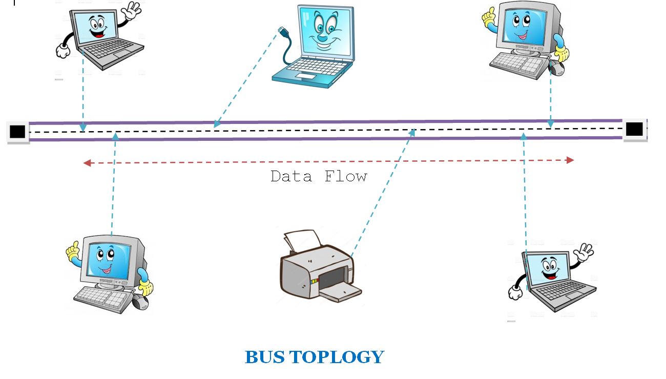 Diploma Student: Networking Fundamental Part 2