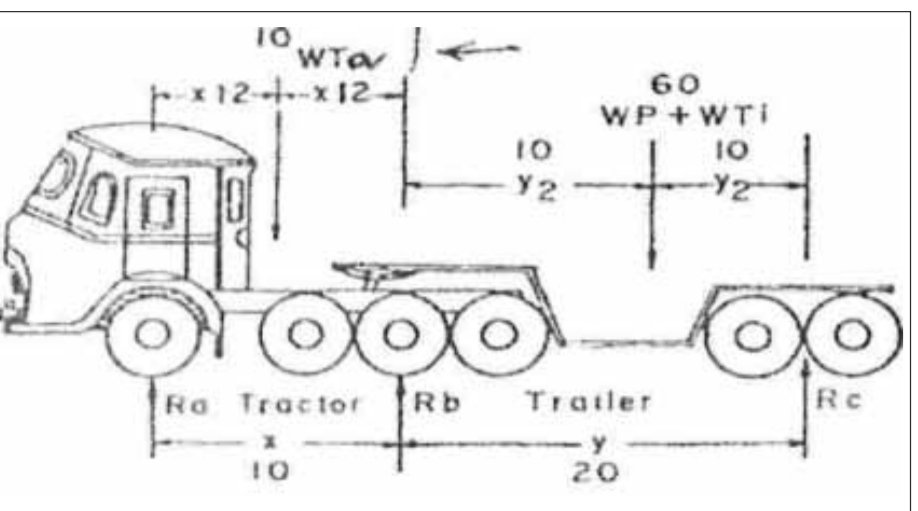 Transportation of Power Transformer (Full Procedure)