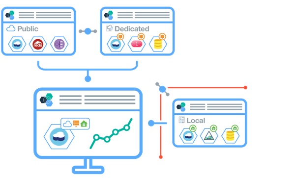 Integration Solutions: IBM Bluemix Overview