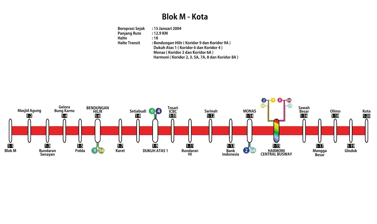 Peta Busway Rute Transjakarta Koridor 1 Kota Ke Blok - vrogue.co Peta Busway Rute Transjakarta Koridor 1 Kota Ke Blok - vrogue.co