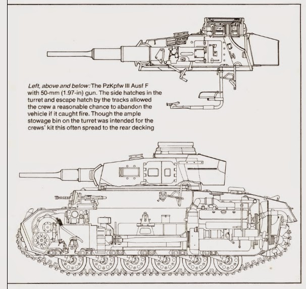 Axis Tanks and Combat Vehicles of World War II: Early Panzer III