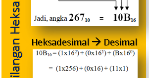 Multimedia Parwis: Konversi Bilangan Heksadesimal
