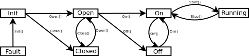Cryptosynchrotron: Autocollimator device server