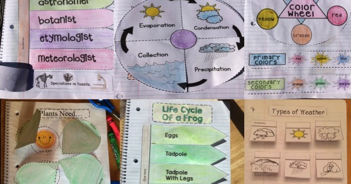 123kteacher: Incorporating Interactive Notebooks for the Next ...