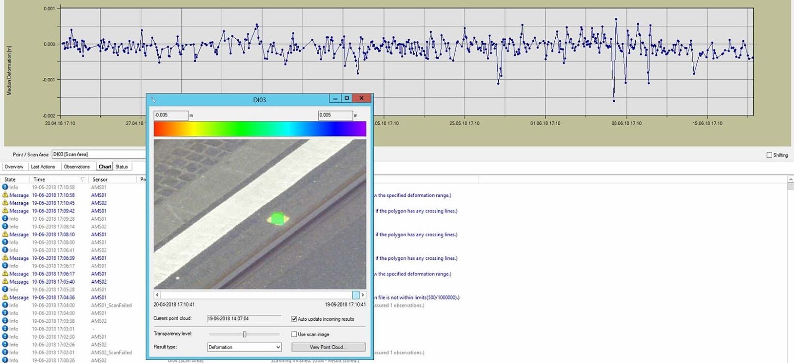 Total Station: Monitoring Kereta Commuter - Tentang Alat Ukur