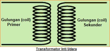 Jenis-jenis Transformator dan Aplikasinya