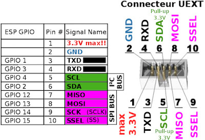 ESP8266 under MicroPython : using th MOD-IO2 board (UEXT connector) - MCHobby - Le Blog