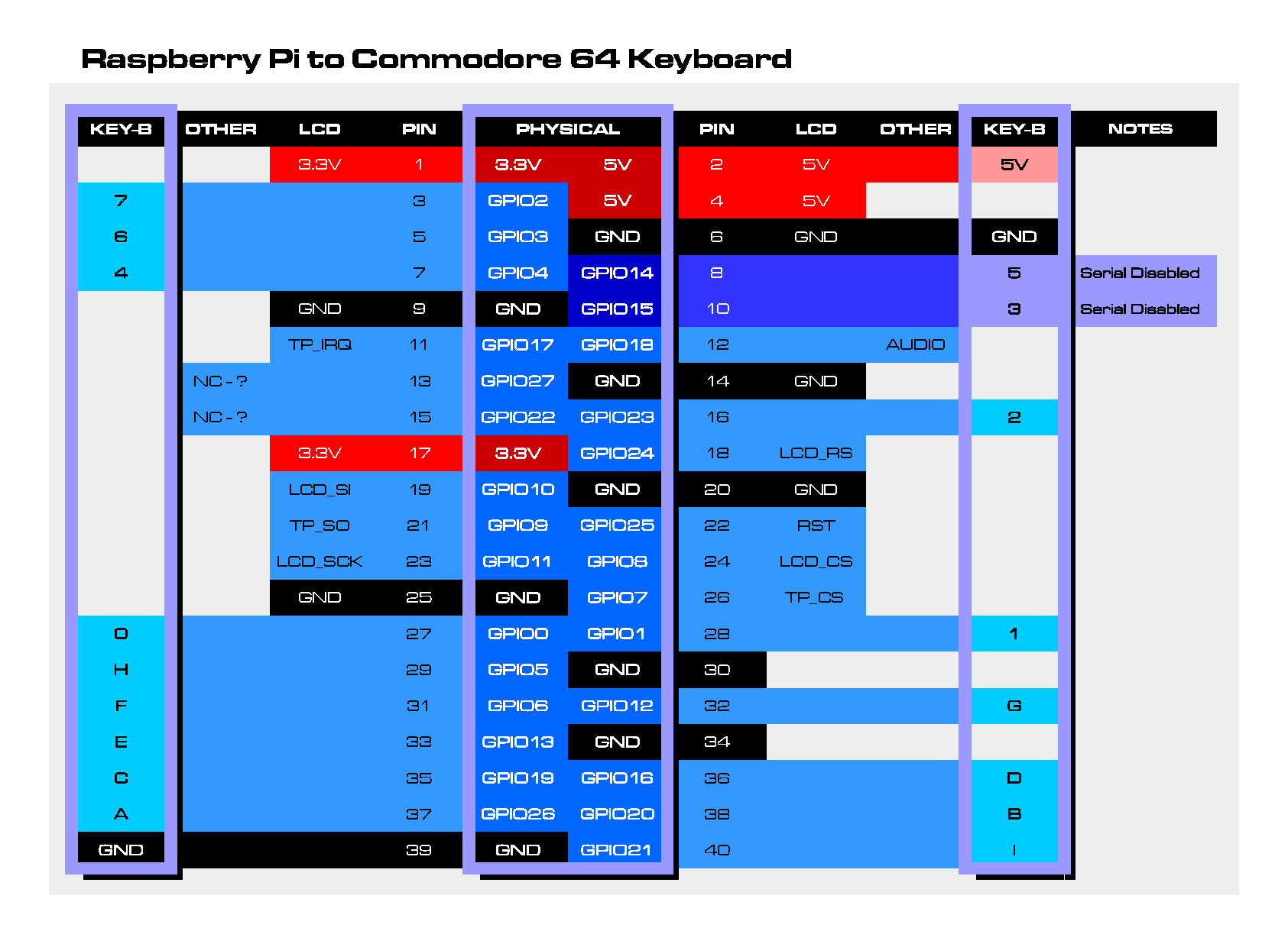 2020 | ZX81 Keyboard Adventure 2020 | ZX81 Keyboard Adventure