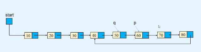 Find and remove the loop in a linked list