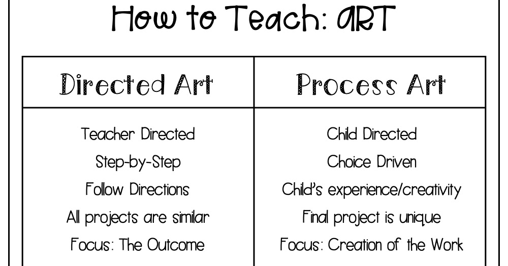 Directed Art vs. Process Art