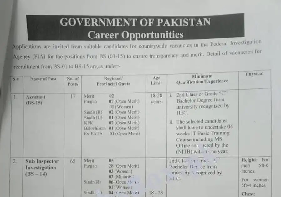 FIA Jobs 2021 Advertisement - fia.gov.pk - Notification