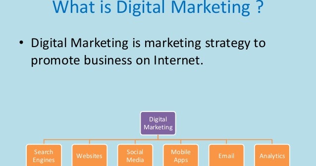 OVERVIEW OF DIGITAL MARKETING