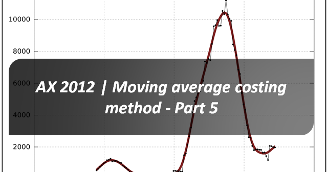 Dynamics AX Tips: AX 2012 | moving average costing method - Part 5
