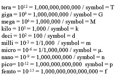 7th Grade Language Arts: Prefixes Used in Math