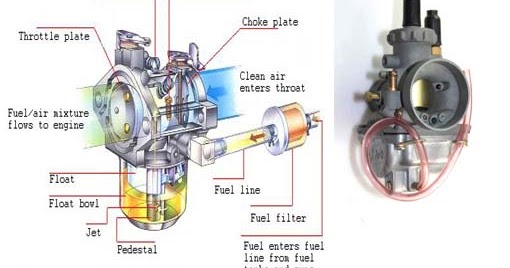 Cara Menentukan Diameter Venturi Karbu Motor - Serba Serbi Gratis