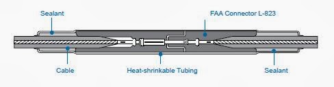 Raychem Heat Shrink: Raychem ALK (Airport Lighting Kit) Splice Sealing Kit