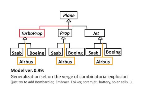Twin examples of multiple trees: 1. UML models, 2. Machine Learning ...