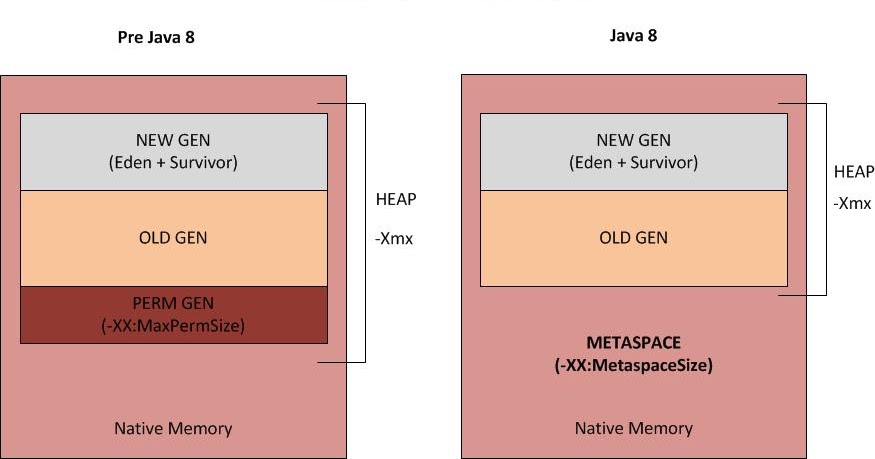 How to Increasing Heap Size of Java application in JVM? Example ... How to Increasing Heap Size of Java application in JVM? Example ...