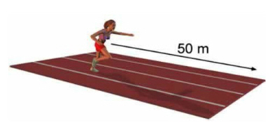 AnimeYMuchoMas: TEST DE VELOCIDAD