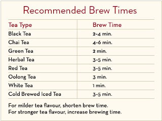 Tea in the ancient world: Tea brewing timer; standard tea brewing times ...