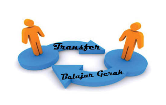 Transfer Dalam Belajar Gerak - PJOK-IN