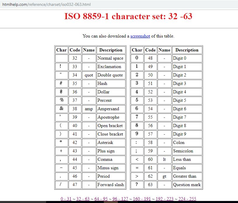 Programación para todos: Definición de Código ASCII en informática