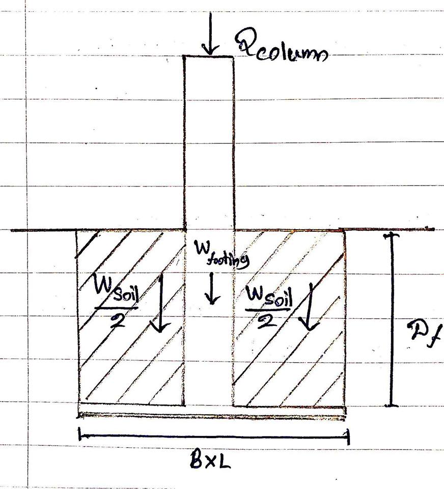 Easy Geo - Easiest method to learn Geo-Technical engineering : Bearing ...